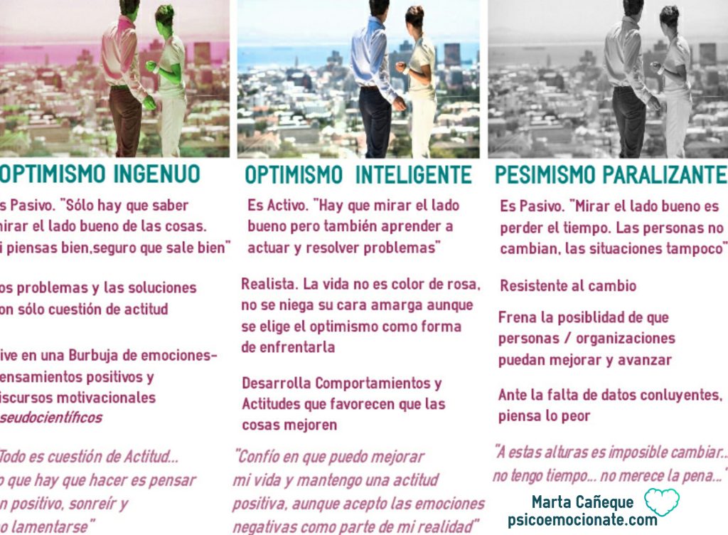 Optimismo Inteligente y Realista