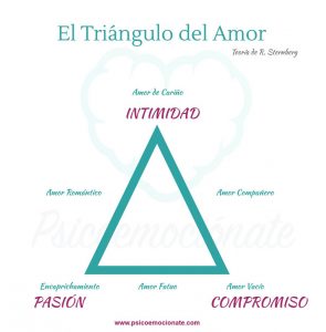 Teoría Triangular del Amor - Psicoemociónate